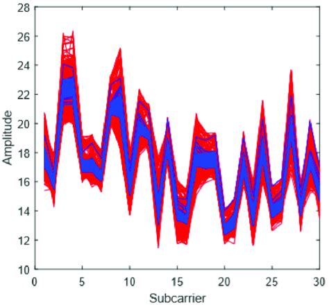 The Data Smoothing Results Download Scientific Diagram