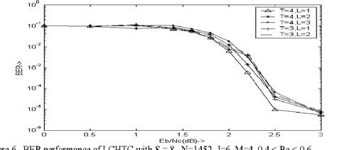 Figure 6 From Low Complexity Hybrid Turbo Codes Semantic Scholar