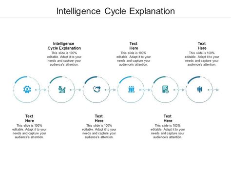 Intelligence Cycle Explanation Ppt Powerpoint Presentation Slides Example Cpb Presentation
