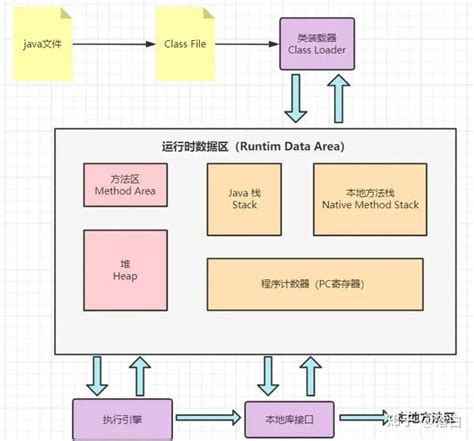 JVM原理探究深入解析JVM 知乎