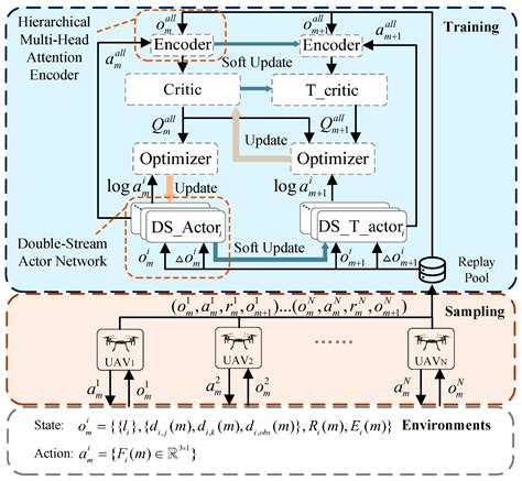 Remote Sensing Free Full Text Energy Efficient Multi Uavs Cooperative Trajectory