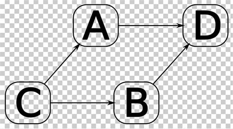 Merge Branching Git Version Control Png Clipart Angle Area Black