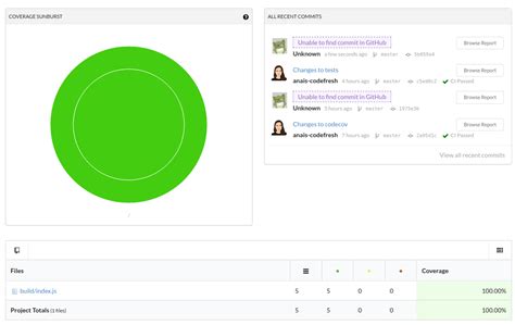 Code Coverage Analysis Using Codecov And Codefresh Codefresh