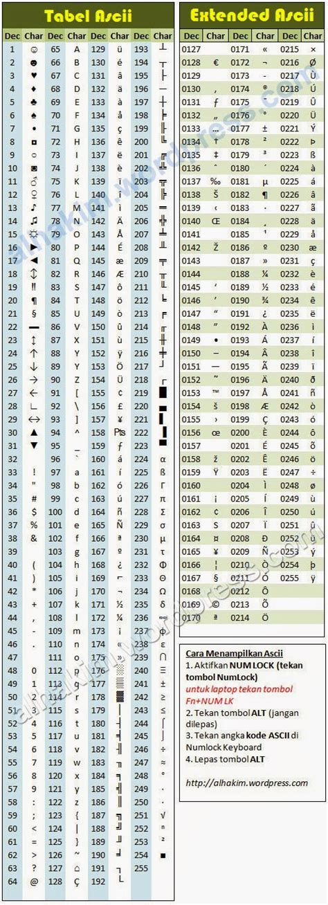 Kegiatan Mingguan Prakerin PT Dirgantara Indonesia Persero Kode