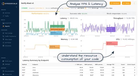 Top 8 Api Mocking Tools And Methodologies Speedscale