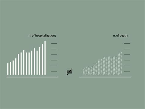 Data Memos Data Literacy