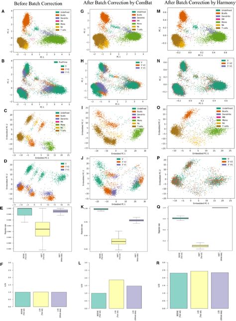 Performance Of Beene On Human Pbmc Datasets Results Are Shown Before