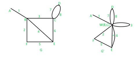 Fusion Operation In Graph GeeksforGeeks