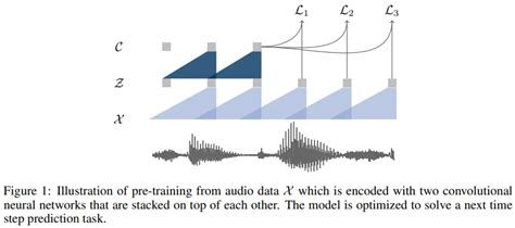 논문리뷰 Data2vec A General Framework For Self Supervised Learning In