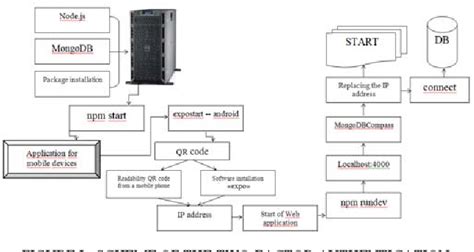 Figure I From Two Factor Authentication Algorithm Implementation With Additional Security