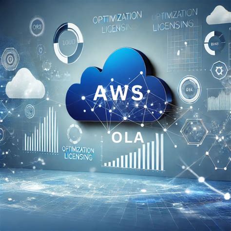 aws cloudoptimization costsavings awsola nextbrain ola tharini rp