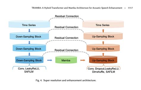 Tramba A Novel Hybrid Transformer And Mamba Based Architecture For Speech Super Resolution And