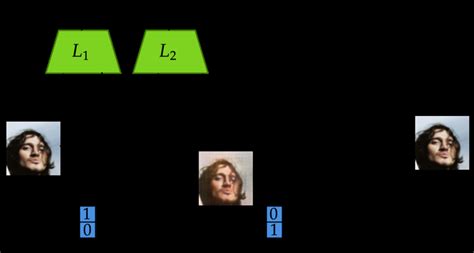 Architecture Of The Proposed Modified Conditional Cyclegan To Generate Download Scientific
