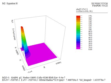 Completing A Users Name When Pinging On The Stack Overflow App Meta Stack Overflow
