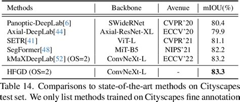 Table 1 From High Level Feature Guided Decoding For Semantic