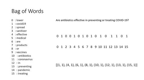 Github Samruddhicsnaiknlp Projectautomatic Question Answering From Faqs Automatic Question