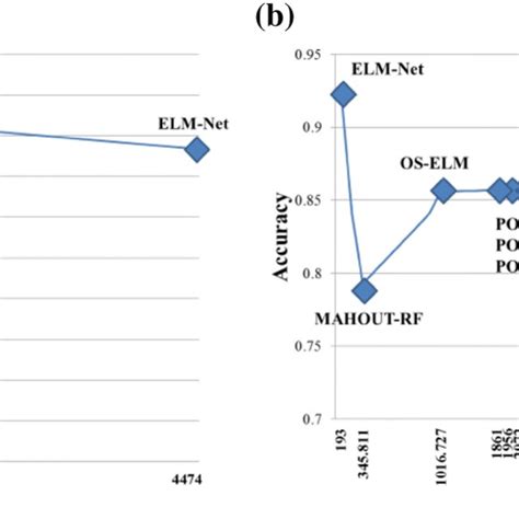 Pseudo Code Of Sequential Search Download Scientific Diagram
