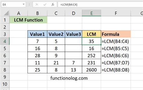 gcd and lcm function in excel functionolog