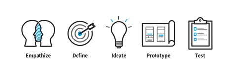 5 Stages Of Design Thinking Source Ixdf [18] Download Scientific Diagram