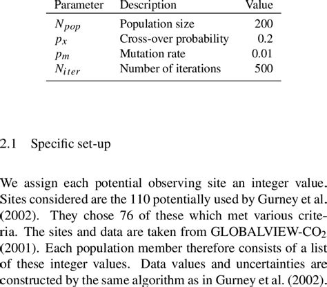 Optimization Parameters For Genetic Algorithm Download Table