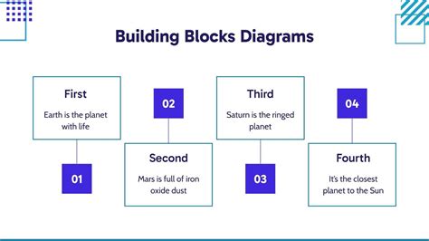 Building Blocks Diagrams Thesis Defense Presentation