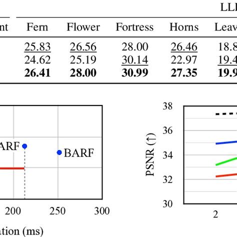 Quantitative Results Of The LLFF Dataset Download Scientific Diagram