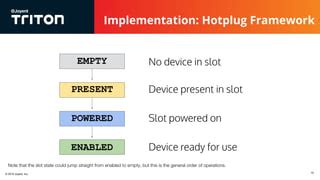 NVMe Hotplug Walk Through PPT
