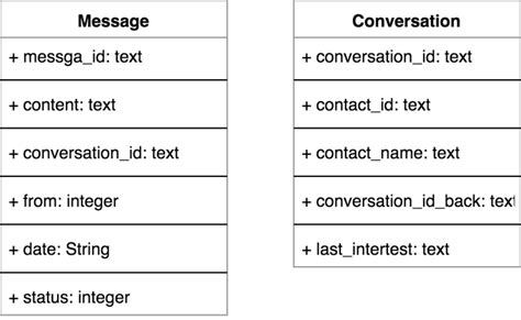 Data Base Structure Download Scientific Diagram