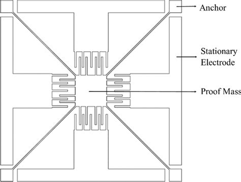 Basic MEMS Accelerometer Model Download Scientific Diagram
