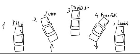 How Titling Scripts Works Scripting Support Developer Forum Roblox