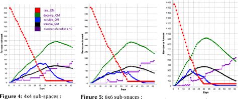 Figure 1 From Agent Based Spatial Model Coupling Using A Coordination