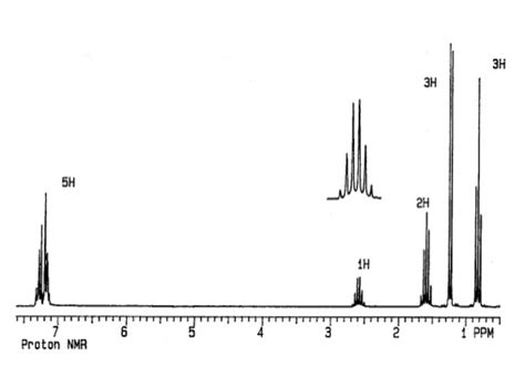Solved PART For The Following Spectra A Match Each NMR Chegg Com