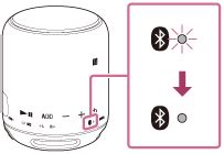 SRS XB10 Help Guide Pairing And Connecting With A BLUETOOTH Device