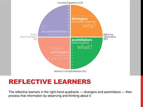 Ppt Kolb Lsi Powerpoint Presentation Free Download Id 4825735