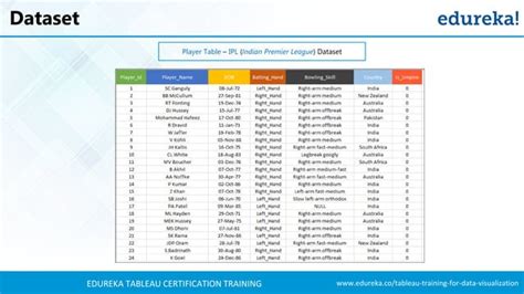 Tableau Dashboard Tutorial Tableau Training For Beginners Tableau Tutorial Edureka Pdf