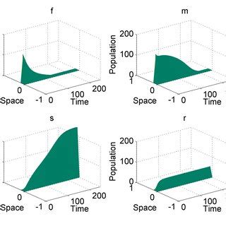 Summary Of Phenotypes With Sex Reversal In A XY Sex Determination System Download Table