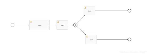 Flowable—基本概念和重要名词解释flowable 名词解释 Csdn博客