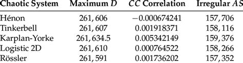 Encryption Quality Algorithm By Using The Cameraman Cryptogram