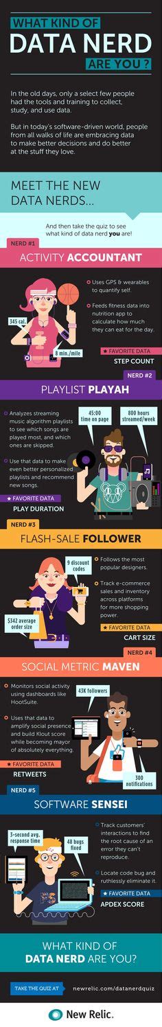 Jess3 X New Relic Data Nerd Infographic Data Nerd Social Media
