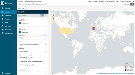 Category Data Mohamed Labouardy Software Engineerdevops Engineer