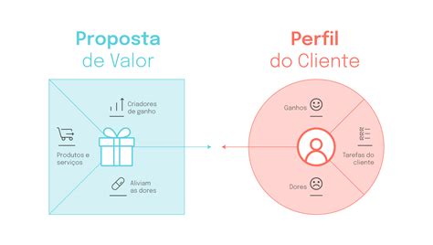 Proposta De Valor Canvas Retoedu