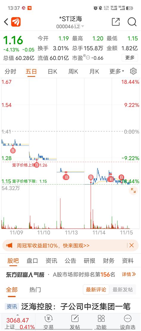 干？st泛海000046股吧东方财富网股吧