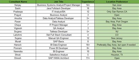 Kalyaanee M On Linkedin Supplychain Agilepm Infrastructure Iam