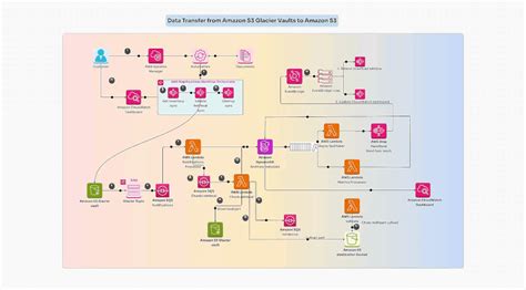 Cloudairy On Linkedin Cloudcomputing Aws Cloud Cloudstorage Cloudairy