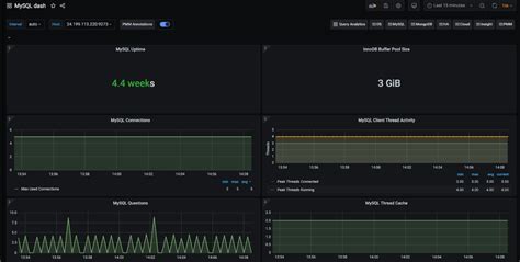 Setting Up Monitoring For Digitalocean Managed Databases With Prometheus And Grafana Digitalocean