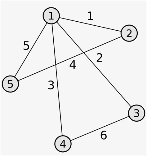 Incidence Matrix Undirected Graph Incidence Matrix 1473x1497 Png