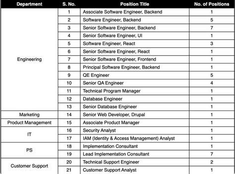 Hiring Joinus Techjobs Referralopportunities Jobopportunities Xactly Sukanya S