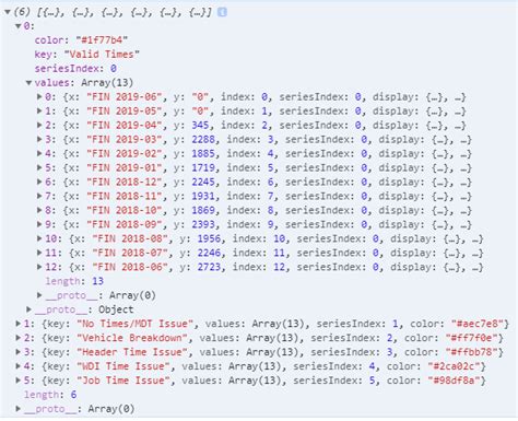 Help Needed Stacked Area Chart Canvas Questions Cubewise Forum