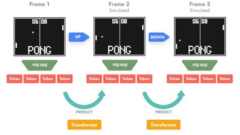 Efficient Reinforcement Learning Reinforcement Learning Plus