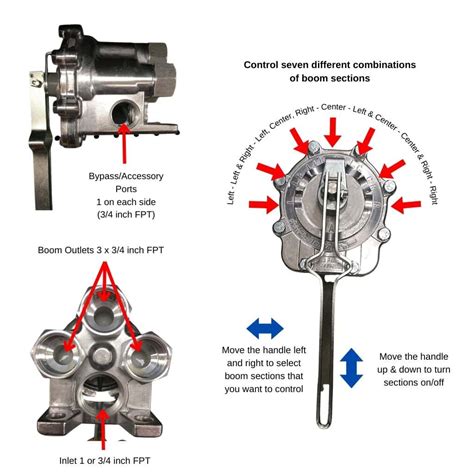 Discover The Best Sprayer Control Options Sprayer Guru